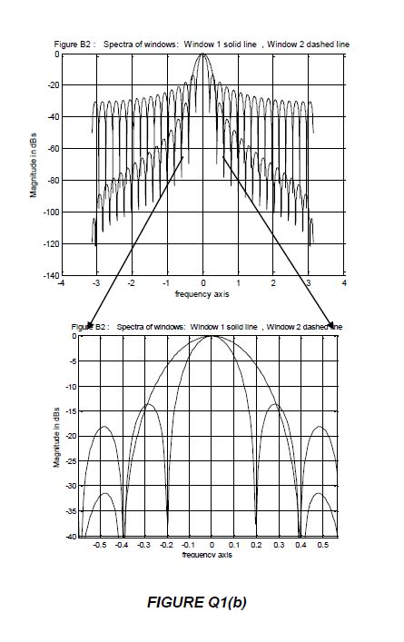 Solved Fig Q1b Shows One Period Of The Magnitude Of The