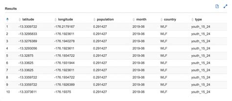visualizing big data with aws appsync amazon athena and aws amplify front end web and mobile