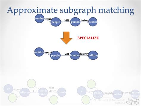 Ppt Approximate Subgraph Matching For Detection Of Topic Variations Powerpoint Presentation