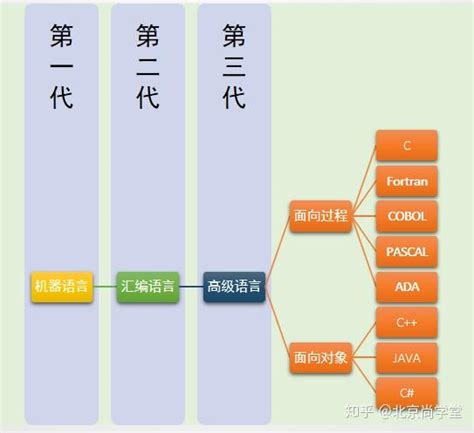 深度讲解oop——面向对象编程 知乎