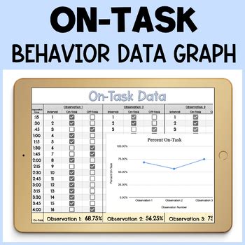 On Task Behavior Data Tracker Digital With Graph Autism Or Special Education