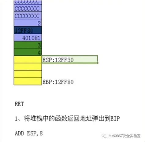 二进制逆向学习笔记：堆栈图解析汇编中函数调用的过程 Csdn博客