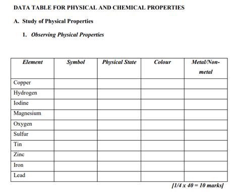 Solved DATA TABLE FOR PHYSICAL AND CHEMICAL PROPERTIES A Chegg Com