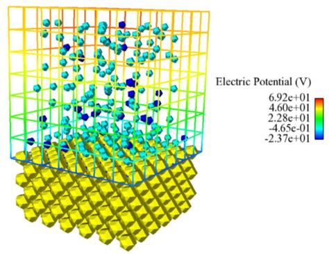 Lammps Open Source High Performance And High Fidelity Molecular Dynamics Code For Simulations