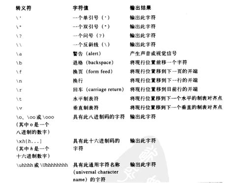 一个关于转义字符的很有意思的事情” N“ Cloudren2020 博客园