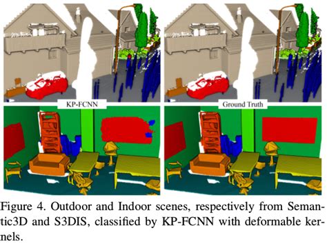 how to visualize the result as figure 4 in paper for segmentation · issue 48 · huguesthomas
