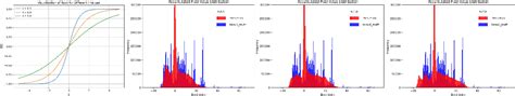Transformer Based Multimodal Change Detection With Multitask Consistency Constraints Paper And