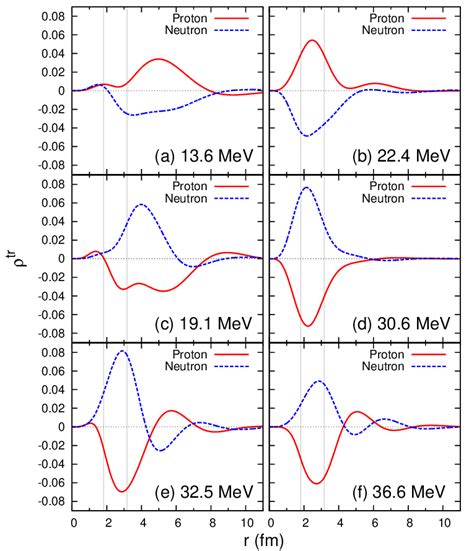 Transition Densities For Proton And Neutron With U 087 At A 136