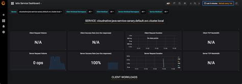 Beginning Kubernetes And Istio Service Mesh For Cloud Nativedistributed Systems Malike St