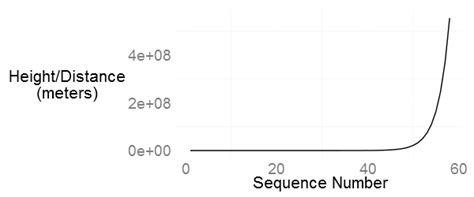 How To Create Infographics In R R Bloggers