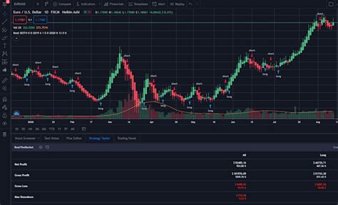 Convert Tradingview Pinescript To Ninjatrade 8 And Metatrader Or Vice