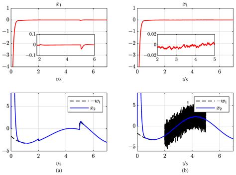 Continuous Adaptive Finite Time Sliding Mode Control For Fractional Order Buck Converter Based
