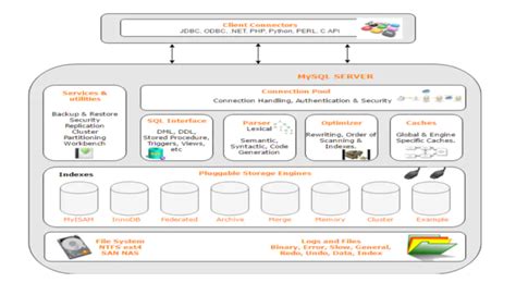 MySQL mysql架构 阿里云开发者社区