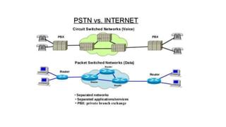 Voice Over Internet Protocol PPT