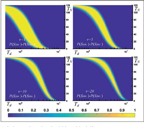 Figure From An Efficient Extended Target Detection Method Based On Region Growing And Contour
