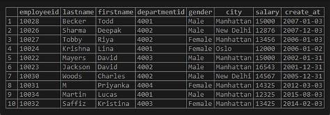 Sql In Operator A Quick Glance Of Sql In Operator With Examples