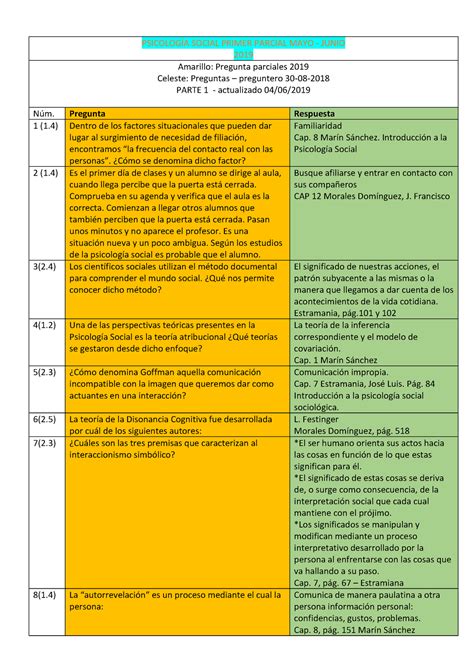 Preg 1 Parcial 2 Warning Tt Undefined Function 32 Warning Tt