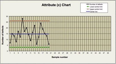 Solved Data Showing The Number Of Errors Per Tho Solutioninn