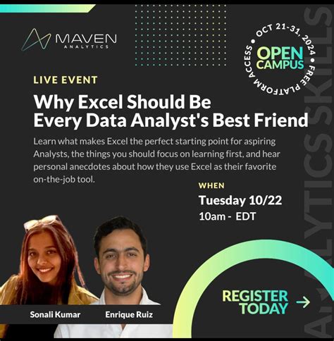 Dataanalytics Data Upskilling Excel Mavenanalytics Sonali Kumar