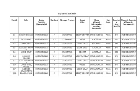 Activity No Dscvdfbgnmfjghfv Experiment Data Sheet Sample Color Luster Metallic Non