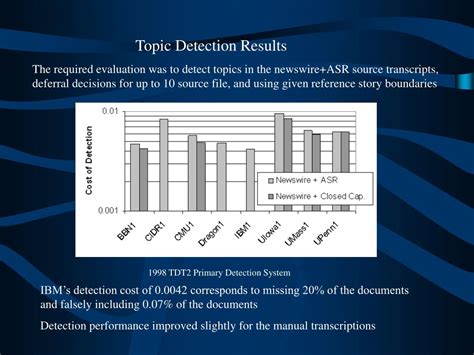 Ppt Topic Detection And Tracking Powerpoint Presentation Free Download