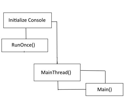 github ege yesil cookie console engine