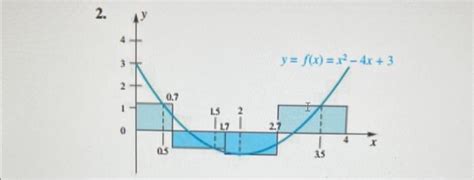 Solved In Problems And Calculate The Riemann Sum Chegg Com