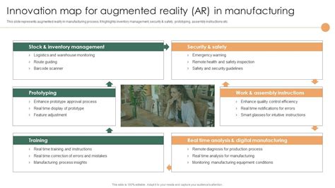 Smart Manufacturing Deployment Improve Production Procedures Innovation Map For Augmented