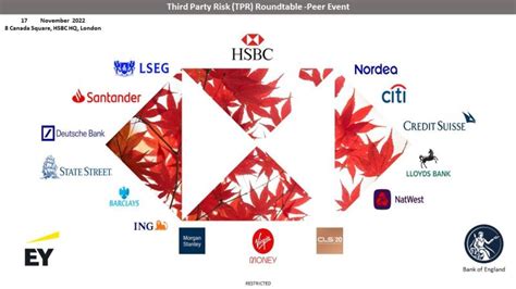 Richard Turner On Linkedin Hsbc Was Delighted To Host Our 1st Third Party Management Peer Group
