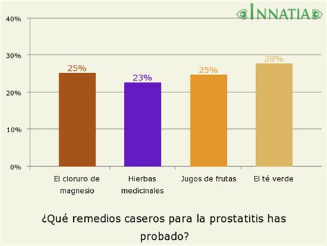 jugos para desinflamar la próstata de forma natural Innatia com