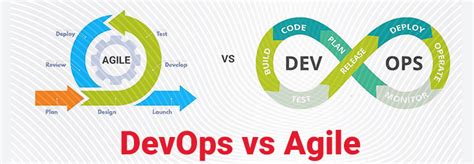 The Evolution Of Devops Trends And Best Practices For Agile Software