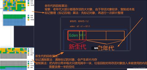 开发中遇到的问题和经验 记录 后端篇 后端服务器一些常见的问题及处理 csdn博客