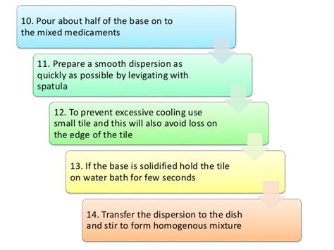 5 Semisolid Dosage Form Suppositories Ppt
