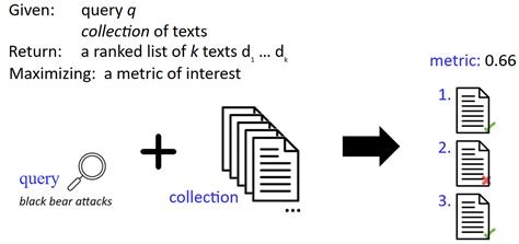 Pretrained Transformers For Text Ranking Bert And Beyond By