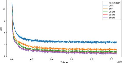 Mindllm Pre Training Lightweight Large Language Model From Scratch