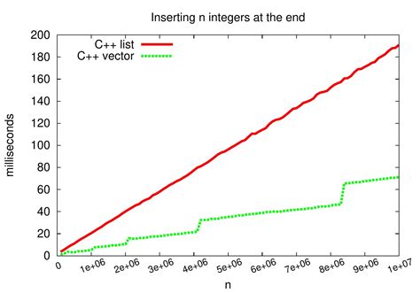 resizable arrays — cs a1140 dsa 2021 09 documentation