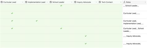Formula Help Needed Multiple Checkboxes Into One Text Field Airtable Community