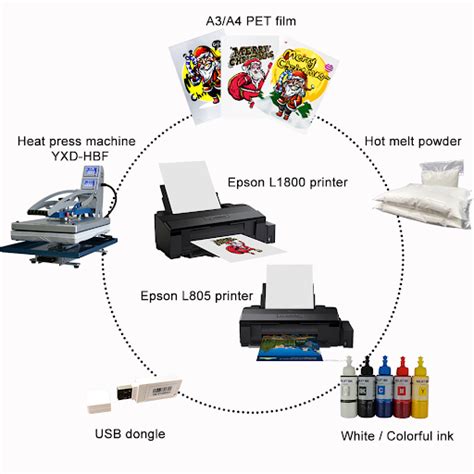 Epson L1800 To Dtf Conversion Kit And Tutorials Jadiya E Multitrade At ₹ 4000 Set Beawar Id