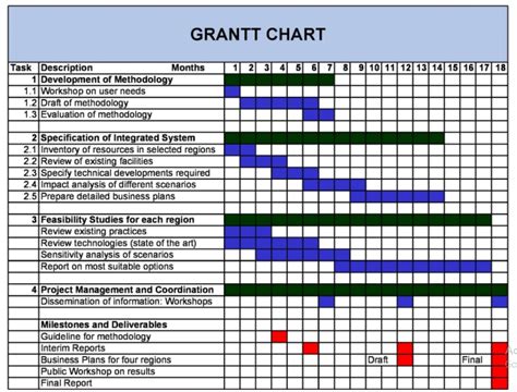 What Is Gantt Chart Uses And Examples Images