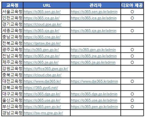 마인크래프트로 공부하기 교육용 에디션에듀케이션 시작 가이드