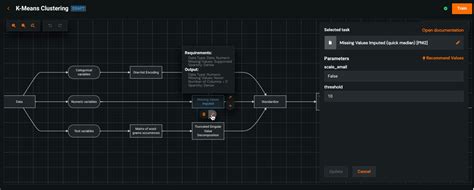 November 2024 Datarobot Docs