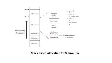 ch 2 names scopes and bindings pptx