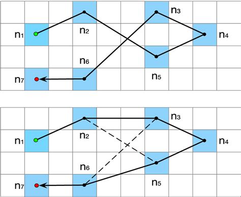 An Illustration Of 2‐opt Local Search Technique Download Scientific