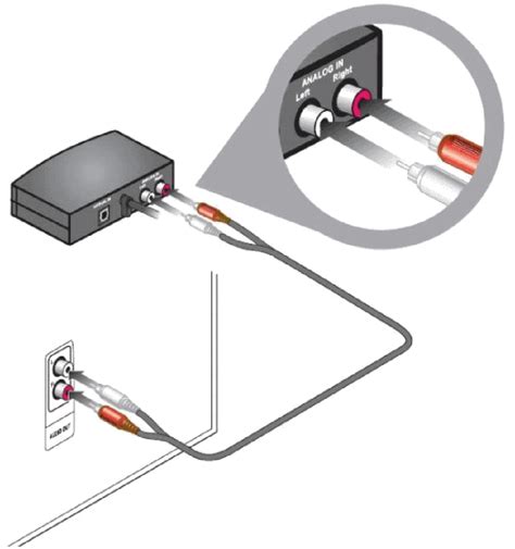 Connecting An Analog Audio Source To The Interface Module
