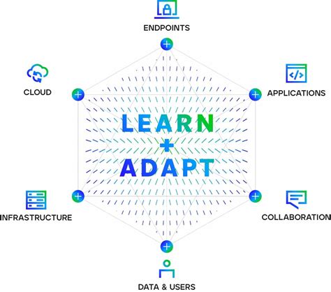Crowdstrike Vs Fireeye A Head To Head 2024 Comparison