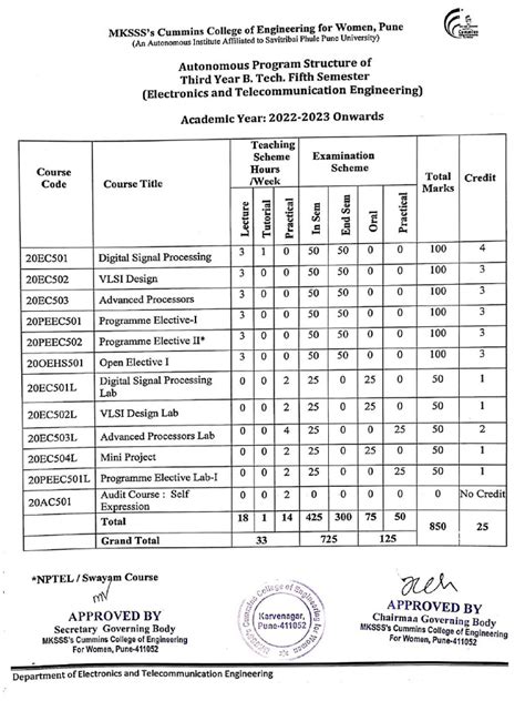 Ty Etc Sem 5 Syllabus 2020 Pattern Pdf Internet Of Things Digital