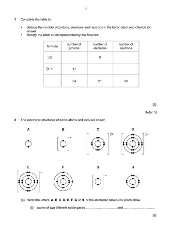 Atoms Elements And Compounds Revision Mat For The Igcse Caie Chemistry 23 25 Exam Questions