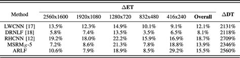 Figure 1 From Adaptive Deep Reinforcement Learning Based In Loop Filter For Vvc Semantic Scholar
