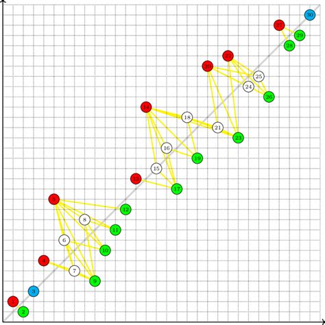 Example Of A Permutation Graph With N 30 Vertices Shown As The