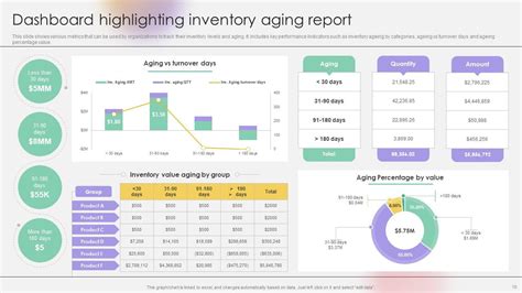Inventory Aging Powerpoint Ppt Template Bundles Ppt Powerpoint
